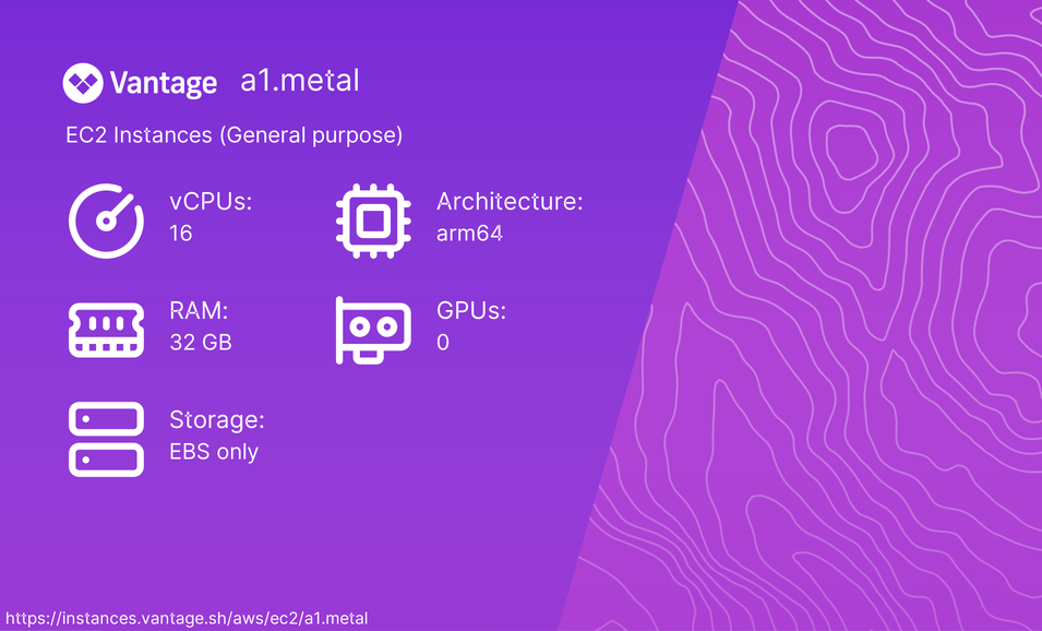 a1.metal pricing and specs - Vantage