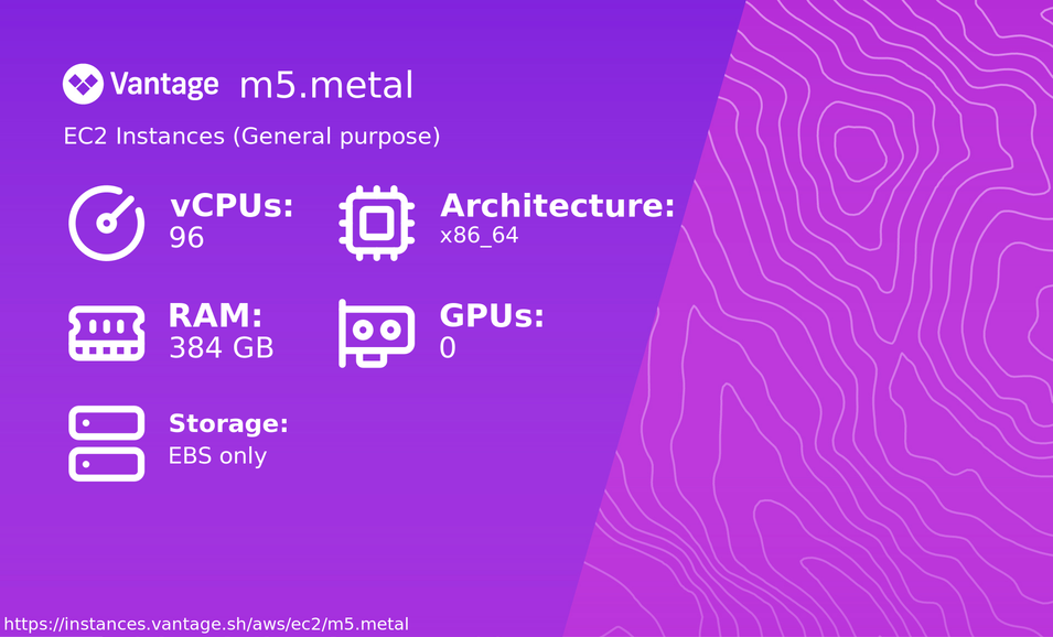m5.metal pricing and specs - Vantage