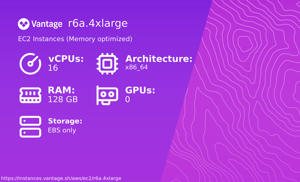 r6a.4xlarge pricing and specs - Vantage