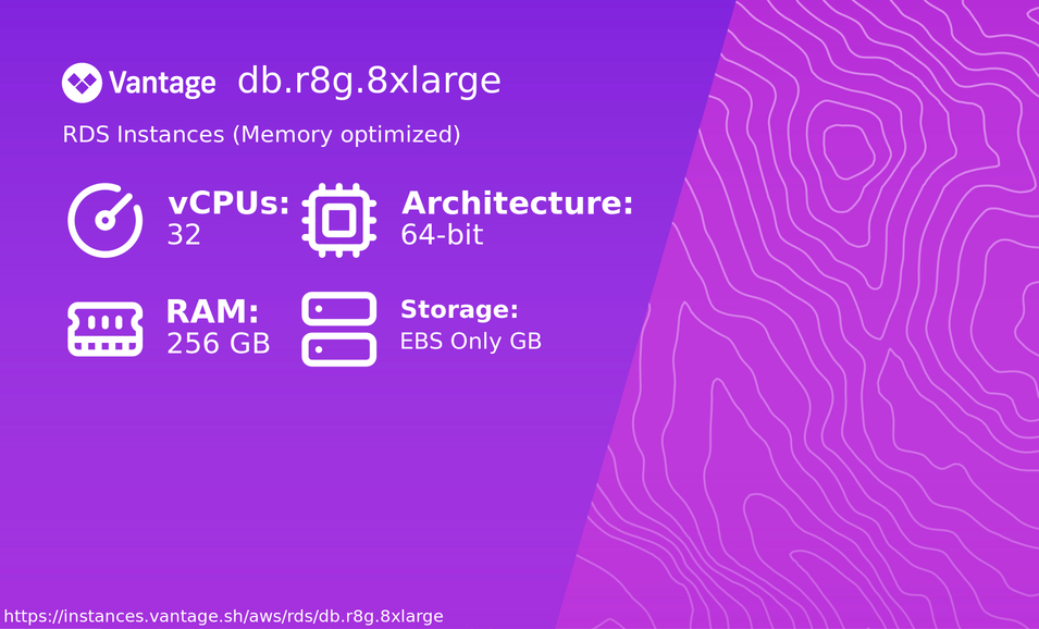 db.r8g.8xlarge pricing and specs - Vantage