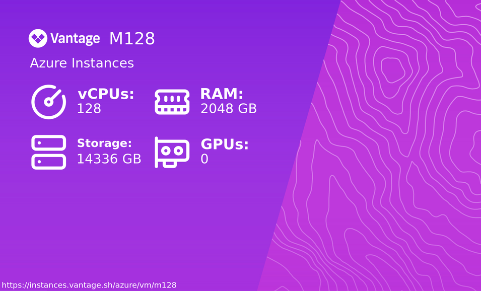 M128 pricing and specs - Vantage